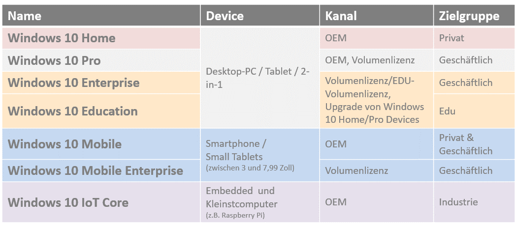 Windows 10 | skilllocation | Microsoft Training & Präsentation