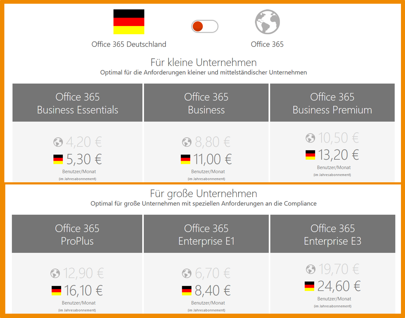 Office 365 - 2016 | skilllocation | Microsoft Training & Präsentation